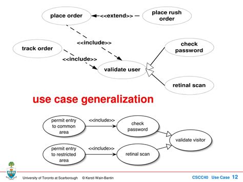 Ppt Use Case Modeling For System Requirements Powerpoint Presentation