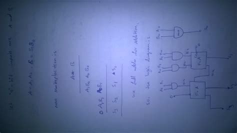 Implement A 2 By 2 Multiplier Using Structure Vhdl The Circuit Will Have Two 2 Bit Unsigned