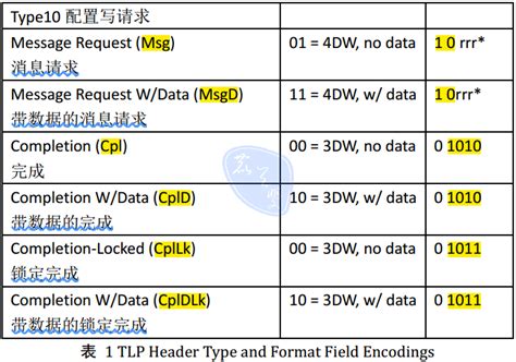 基于fpga的pcie接口设计 01 pcie基本概念 csdn博客