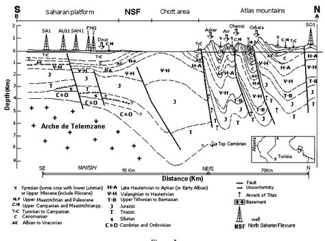 Pdf Geophysical Constraints On The Location And Nature Of The North