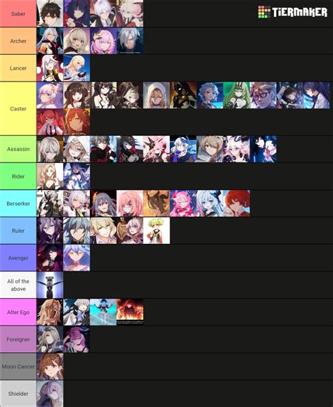 What Servant Class Id Imagine That Ever Character Would Be Rhoukai3rd