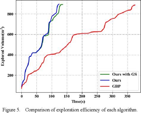 figure 1 from a heuristic planning framework based on fast frontier extraction semantic scholar