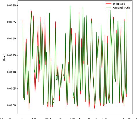 Figure 11 From A Machine Learning Driven Wireless System For Structural