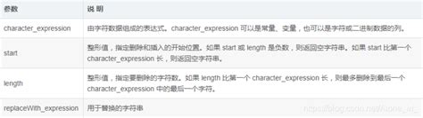 Sqlserver将查询内容拼接成字符串输出（超全面！）sql Server 查询结果字符串拼接 Csdn博客