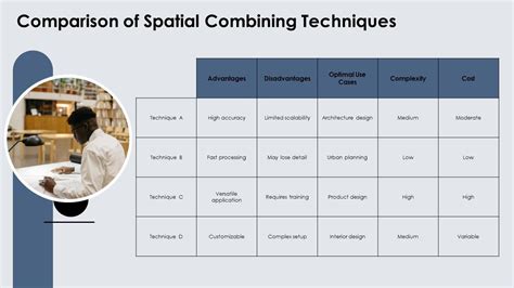 Exploring Spatial Combining Techniques For Enhanced Design PPT Outline ACP PPT Presentation