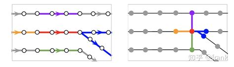 轨迹预测的一些paper 知乎