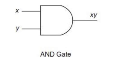 Logic Gates Flashcards Quizlet Logic Gates Flashcards Quizlet