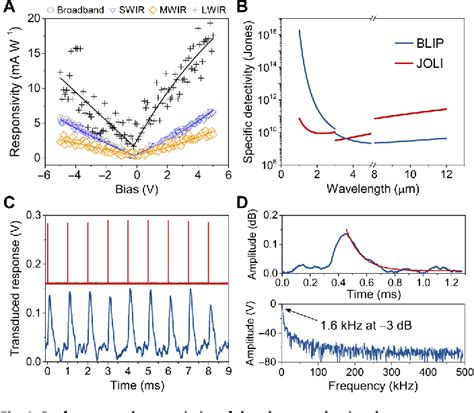 Figure 3 From The Aquila Digital Community The Aquila Digital Community Broadband Infrared