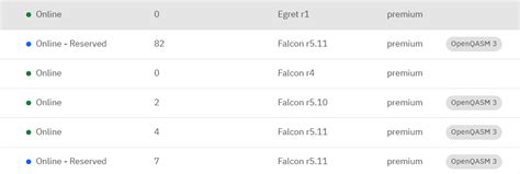 Ibm Q Experience What Is The Status Of IBM Quantum Dynamic Circuits Quantum Computing Stack