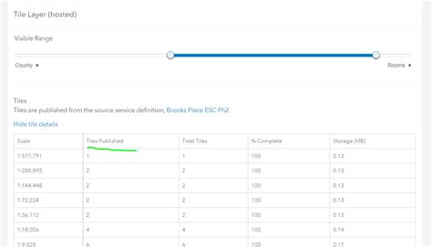 Tiff Layers Not Showing Up Online Esri Community
