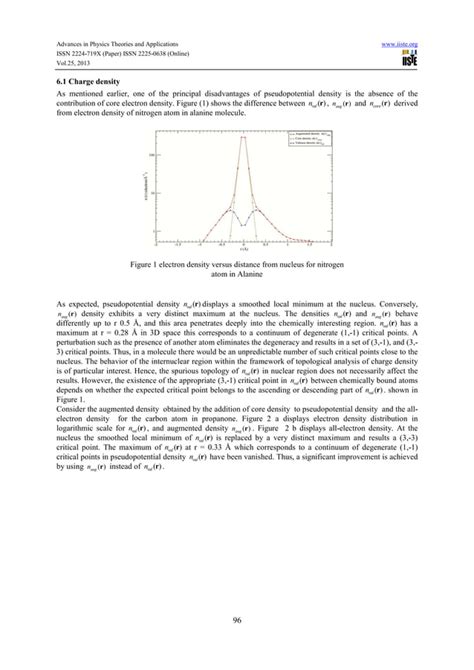 Topology Of Charge Density From Pseudopotential Density Functional