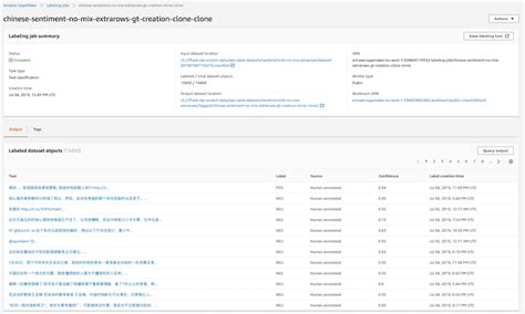 Deep Learning Models For Sentiment Analysis Meltwater Engineering Blog
