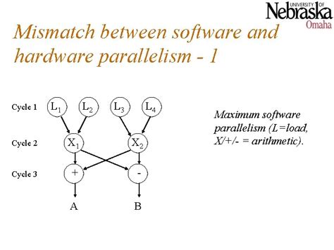 Advanced Computer Architecture Conditions Of Parallelism Program Partitioning
