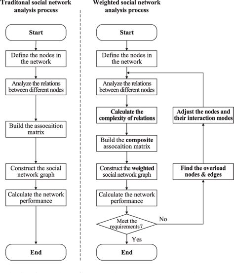 Figure 1 From A Task Modeling Method Of Intelligent Human Computer Interaction In Aircraft