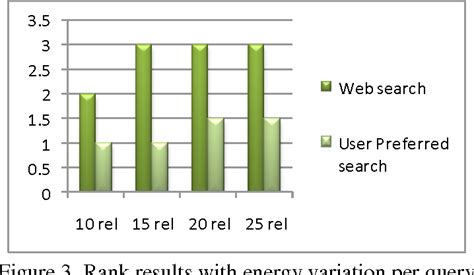 Figure 3 From Efficient Information Retrieval System With Higher