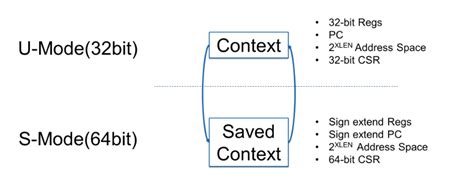 Run 32 Bit Applications On 64 Bit Linux Kernel 阿里云开发者社区