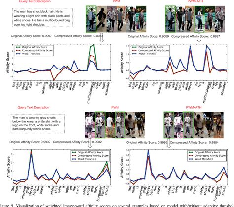 Figure 1 From Improving Text Based Person Search By Spatial Matching And Adaptive Threshold