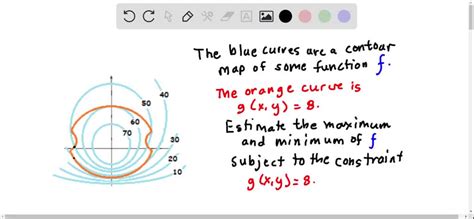 Pictured Are A Contour Map Of F And A Curve With Equation Gx Y8 Estimate The Maximum And