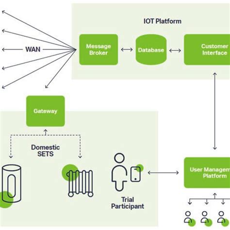 3 Diagram Of The Subsystem Integration And Data Flows Behind The Download Scientific Diagram