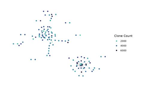 Generate Plots Of A Network Graph — Generatenetworkgraphplots • Nair