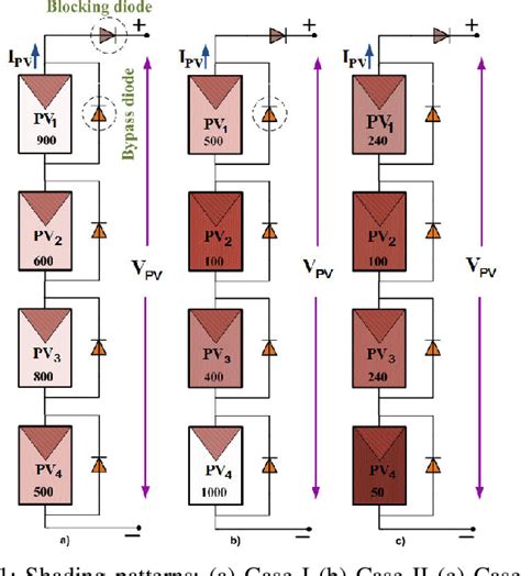 Figure 1 From A Novel Spotted Hyena Optimization Algorithm For Mppt Under Partial Shading