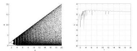 Bifurcation Diagram For The Multiplicative Logistic Equation X 2 N Rx Download Scientific