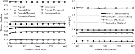 Figure 15 From Data Gathering Using Mobile Agents For Reducing Traffic