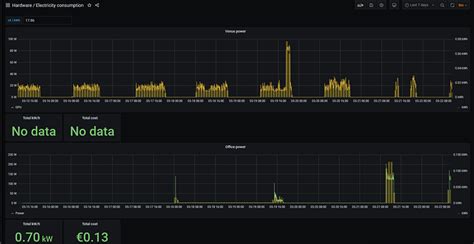 Recommendations On Monthly Energy Consumption Configuration Home Assistant Community