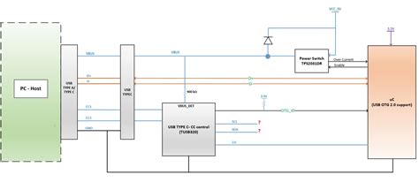 USB Type C Connectivity Interface Forum Interface TI E2E Support Forums