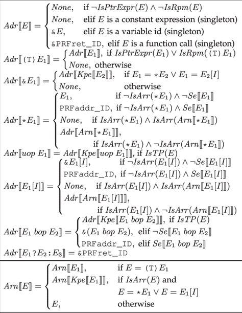Figure 1 From A Source Level Instrumentation Framework For The Dynamic Analysis Of Memory Safety