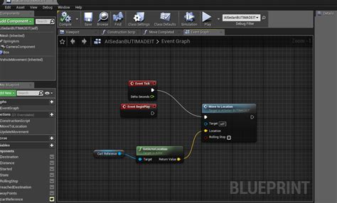 Blueprints Can Someone Tell Me Why This Works With Event Beingplay