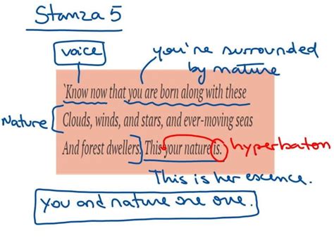 Passion Kathleen Raine Ppt