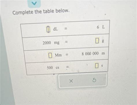 solved complete the table below