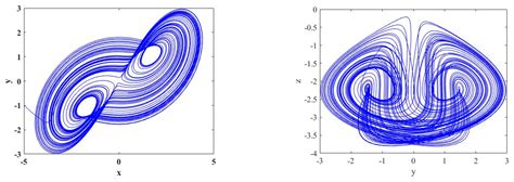 A Symmetry Chaotic Model With Fractional Derivative Order Via Two Different Methods