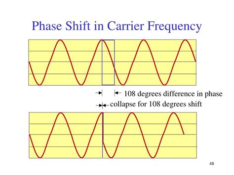 Ppt Cs716 Advanced Computer Networks By Dr Amir Qayyum Powerpoint