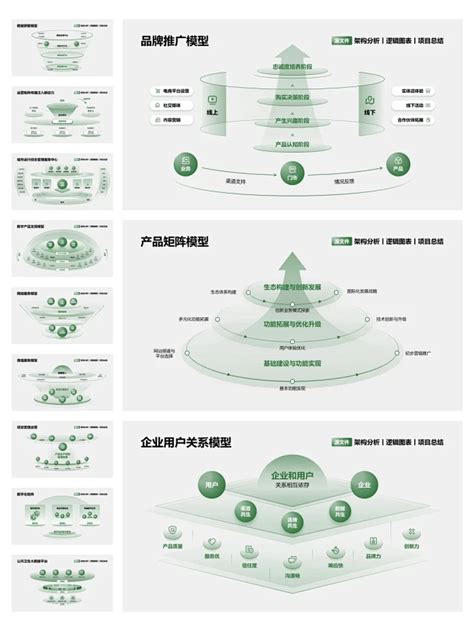 Ppt逻辑架构图！请大数据推给有需要的人！1做ppt的小吴同学来自小红书网页版 花瓣网