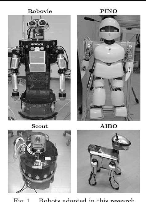 Figure 1 From A Frame Based Knowledge Model For Heterogeneous Multi