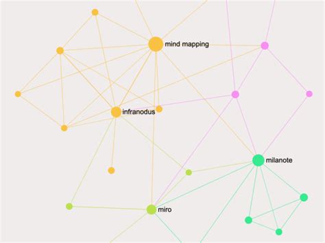 Nodus Labs Ecological Thinking Through Network Analysis Exploring