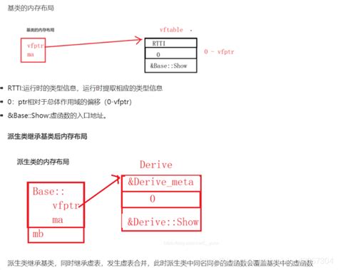 C复习之路25：父类与子类指针转换，sizeof相关：父类指针转换为子类指针 Csdn博客