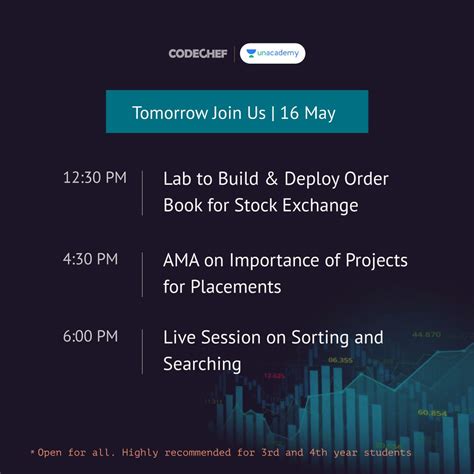 Codechef On Linkedin Programming Coding