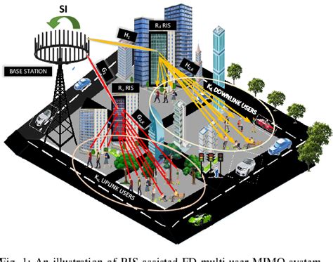Figure 1 From Drl Approach For Spectral Energy Trade Off In Ris Assisted Full Duplex Multi User