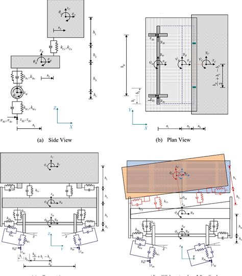 Figure 1 From Dynamic Interaction Analysis Of Tilting Train And Curved Figure 1 From Dynamic Interaction Analysis Of Tilting Train And Curved