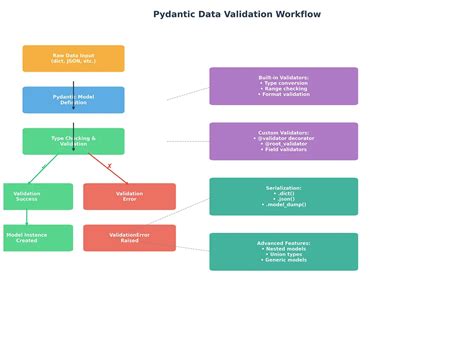 A Comprehensive Guide To Using Openai Text To Speech For Audio