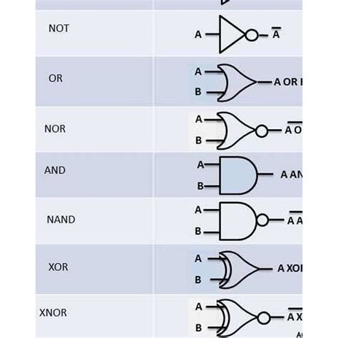 Kit De Compuertas Lógicas And Nand Or Not Nor Xnor Xor