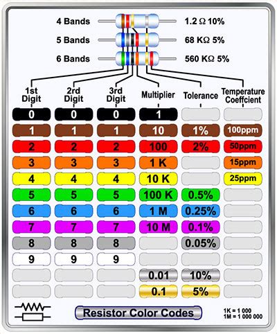 Resistor Values How To Calculate And Understand It