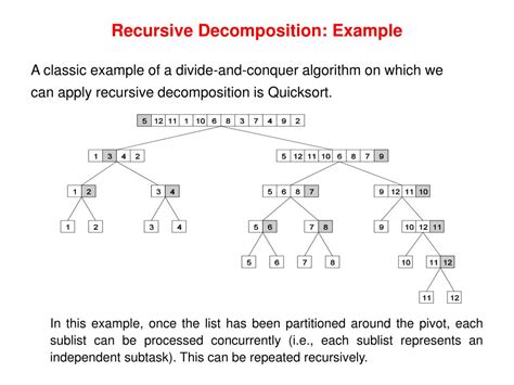 Ppt Principles Of Parallel Algorithm Design Powerpoint Presentation