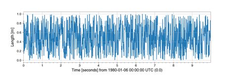 Timeseries Gwpy Dev