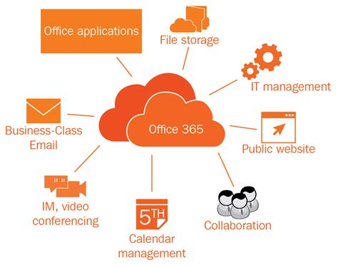 Designing A Multi Cloud Environment With Iaas Paas And Saas Tutorial