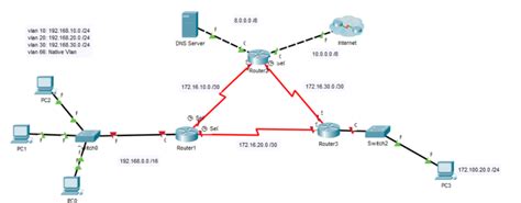 Solved Packet Tracer Skills Provided With The Topology Chegg Com