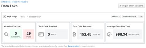 Asymptotics Problem With Substitution In A Time Complexity
